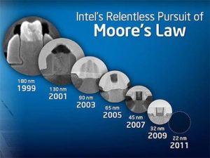 More and Moore: The Binary Mind Goes Quantum | Dr. Michael Wayne